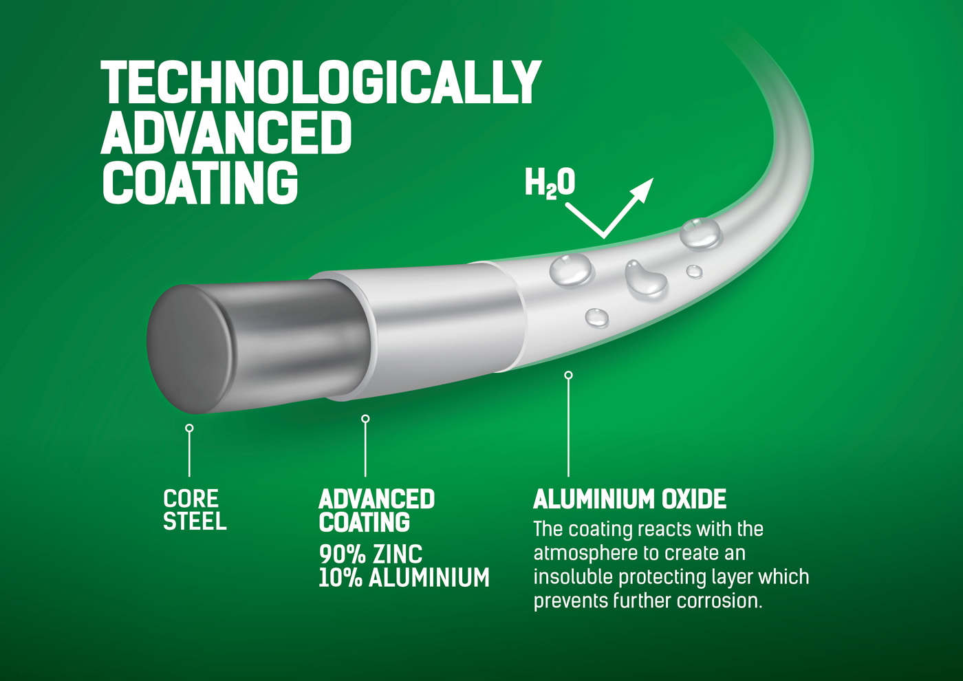 GOFENCE® ENDURANCE® Sheep Netting - Goldpine